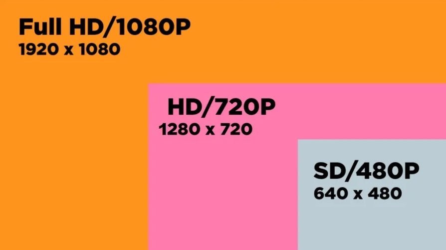 [2026] What Is FHD? Understanding Full HD Display Technology – Cevaton